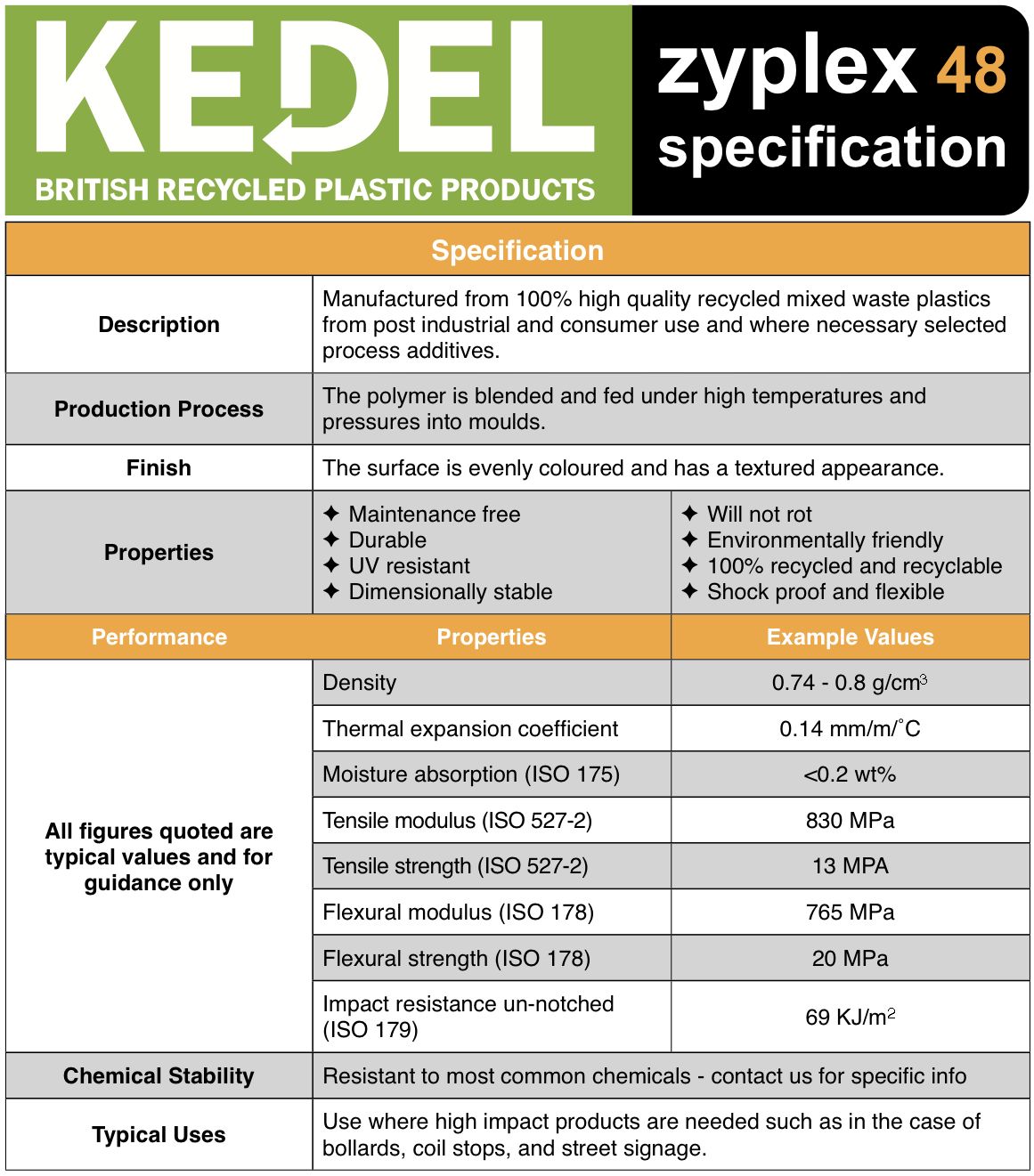 Zyplex 48 Specification Education